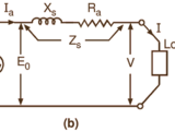 Voltage Regulation Of Alternator Electricalworkbook