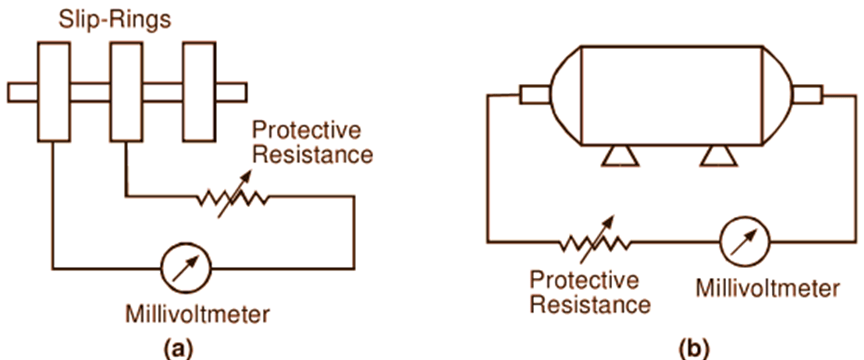 How To Calculate Percentage Slip Of Induction Motor » Wiring Work