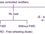 Controlled Rectifier Definition Classification Applications