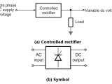 Controlled Rectifier Definition Classification Applications