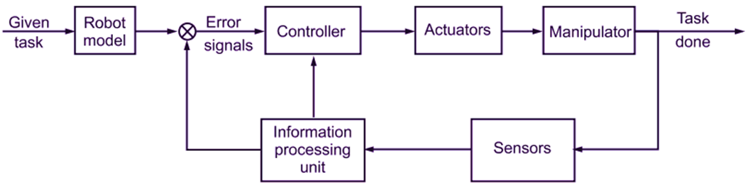 Simple Robot Circuit Diagram