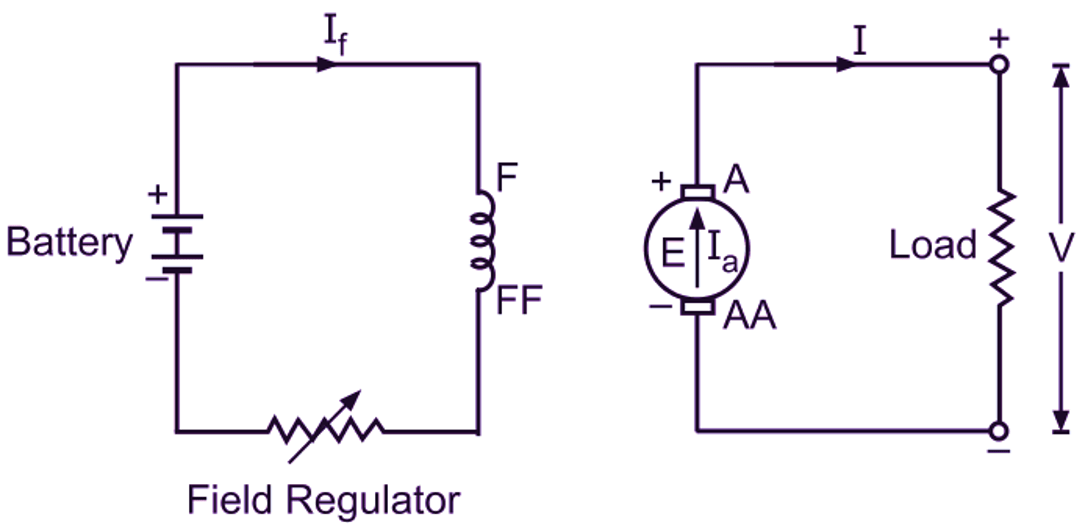 Dc Generator Circuit Diagram