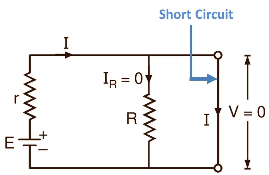 Short Circuit Brief Explanation