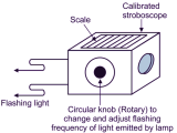 What Is Stroboscope Working Construction Applications