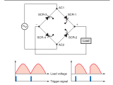 Controlled Rectifier Definition Classification Applications