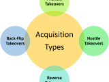 Acquire Definition