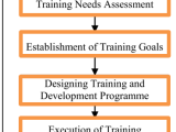 What Is Training Process Steps Explanation Electricalworkbook