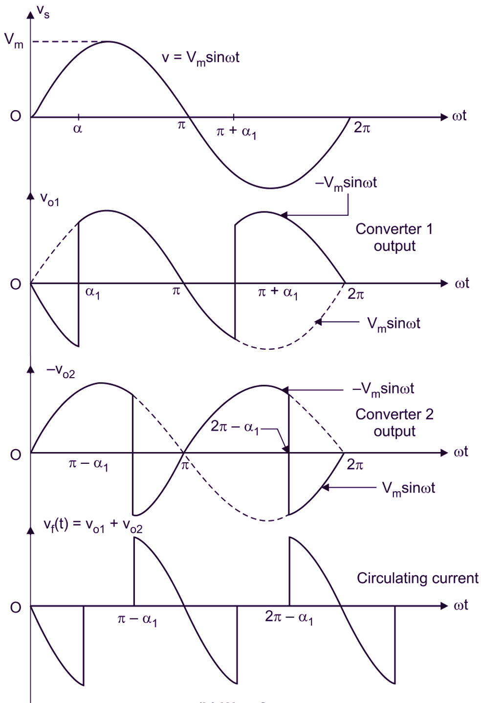 Single Phase Dual Converter Circuit Diagram Pdf - Circuit Diagram