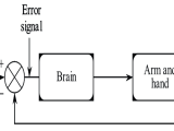 What Is Control System Theory Diagram Elements Examples