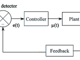 What Is Control System Theory Diagram Elements Examples