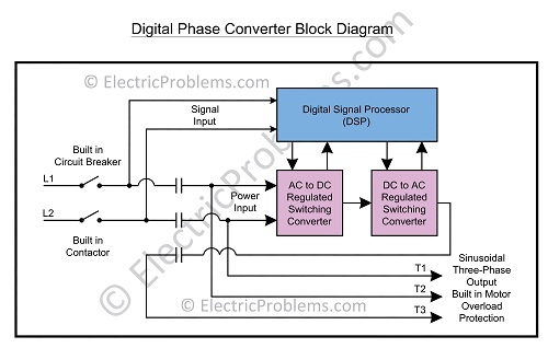 Digital Phase Converter Circuit Diagram - Circuit Diagram