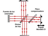 Index Electro Photon