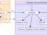 Development Electron Vite