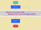 What Is Algorithm Where Are Algorithms Used Electronca