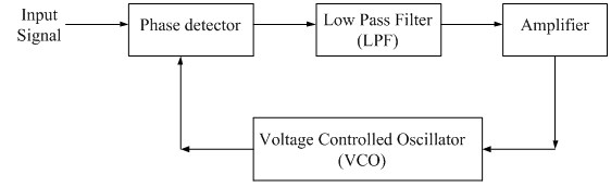 Pll Schematic Diagram