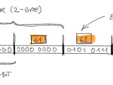 Write An Integer To The Eeprom Electronics Scriblab