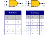 3 Input And Gate Truth Table Ajantaexports Basic Logic Gates Logic