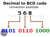 Bcd Code Binary Coded Decimal Electronics Area