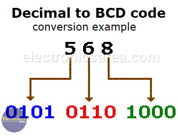 Bcd Code - Premium Colorful Pattern Gallery - Mobile