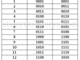 Binary To Gray Code Converter Truth Table 4 Bit Infoupdate Org