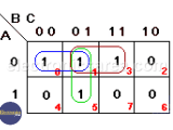 Karnaugh Map K Map How To Simplify Boolean Functions Electronics Area