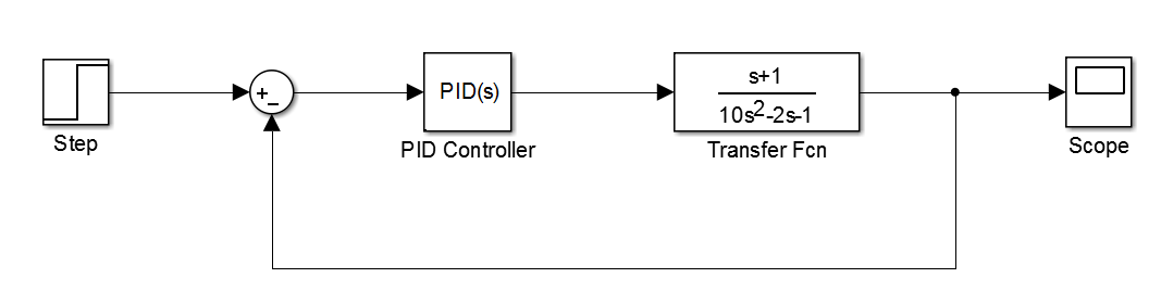 How to Sweep Current in LTSpice Step by Step Tutorials ...