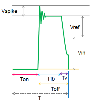 Figure 3 | electronics believer