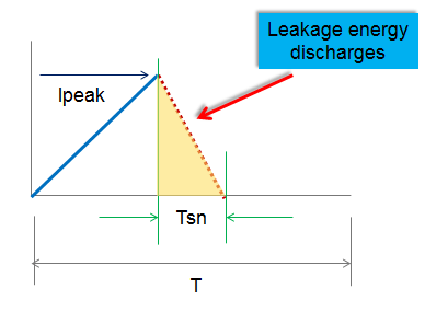 Figure 5 | electronics believer