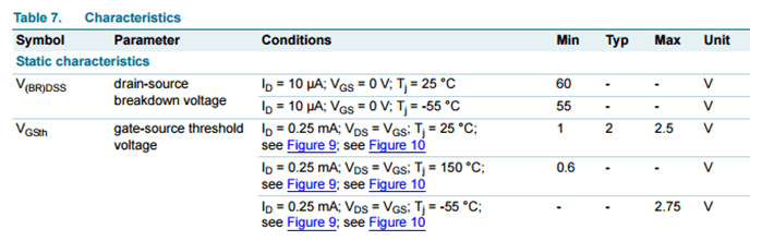 Low Side Switch Design Using NMOS with Resistive Load