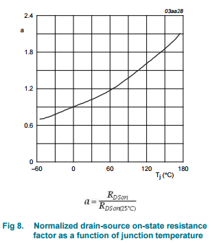 Low Side Switch Design Using NMOS with Resistive Load | ElectronicsBeliever