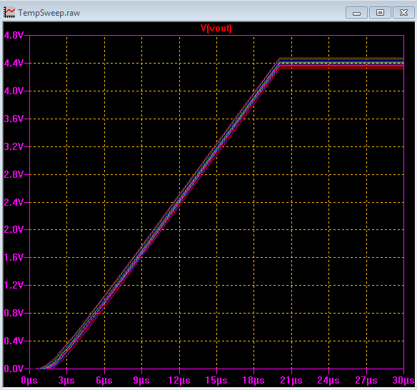 How to Sweep Temperature in LTSpice with Step by Step Tutorials ...