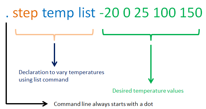 How to Sweep Temperature in LTSpice with Step by Step Tutorials ...