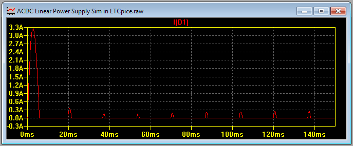 ACDC Linear Power Supply Simulation in LTSpice Step by Step Guide ...