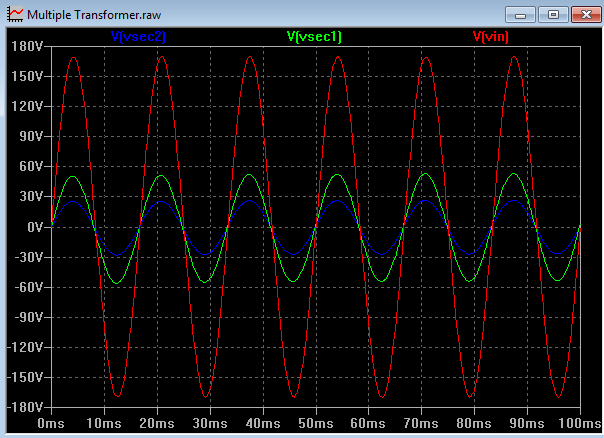 Transformer Model in LTSpice – Step by Step Guide | ElectronicsBeliever