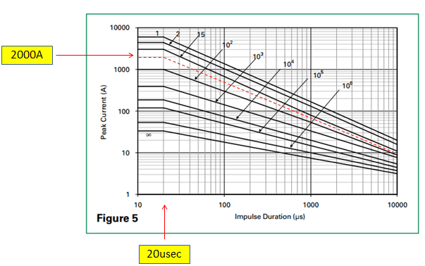 SURGE PROTECTION CIRCUIT PRINCIPLE AND DESIGN | ElectronicsBeliever