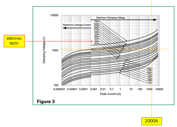 SURGE PROTECTION CIRCUIT PRINCIPLE AND DESIGN | ElectronicsBeliever