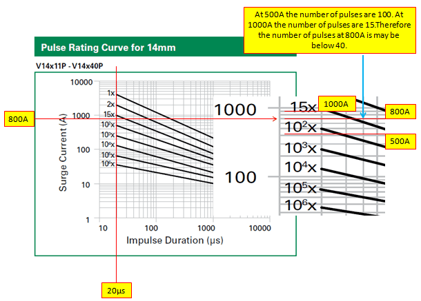 SURGE PROTECTION CIRCUIT PRINCIPLE AND DESIGN | ElectronicsBeliever