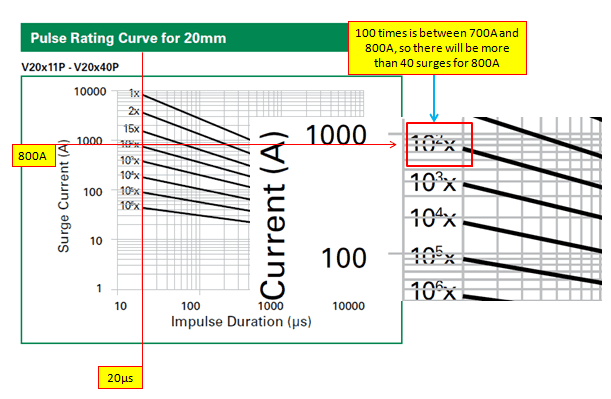 SURGE PROTECTION CIRCUIT PRINCIPLE AND DESIGN | ElectronicsBeliever