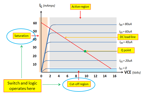NPN Transistor Principles and Practical Uses | ElectronicsBeliever