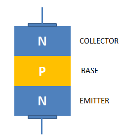 NPN Transistor Principles and Practical Uses | ElectronicsBeliever