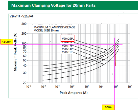 SURGE PROTECTION CIRCUIT PRINCIPLE AND DESIGN | ElectronicsBeliever