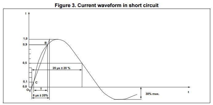 SURGE PROTECTION CIRCUIT PRINCIPLE AND DESIGN | ElectronicsBeliever