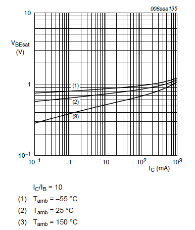 NPN Transistor Principles and Practical Uses | ElectronicsBeliever
