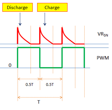 Snubber Circuit Design Analysis | ElectronicsBeliever