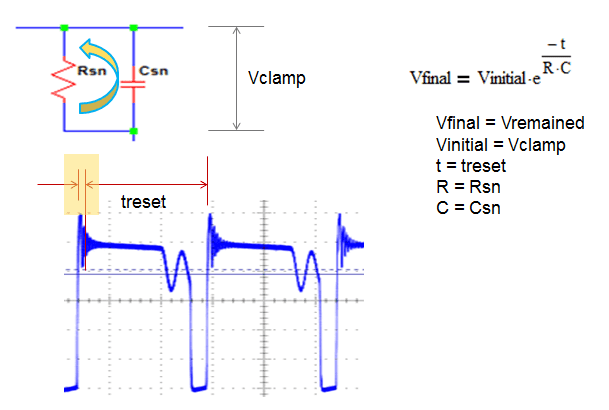 Snubber Circuit Design Analysis