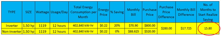 Inverter Aircon Can and Cannot Save Money | electronics believer