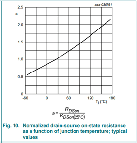 MOSFET Power Dissipation and Junction Temperature