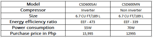 Picture3-2 | ElectronicsBeliever