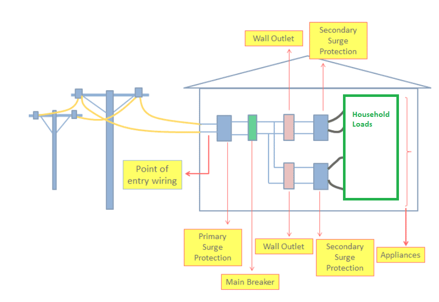 SURGE PROTECTION CIRCUIT PRINCIPLE AND DESIGN | electronics believer