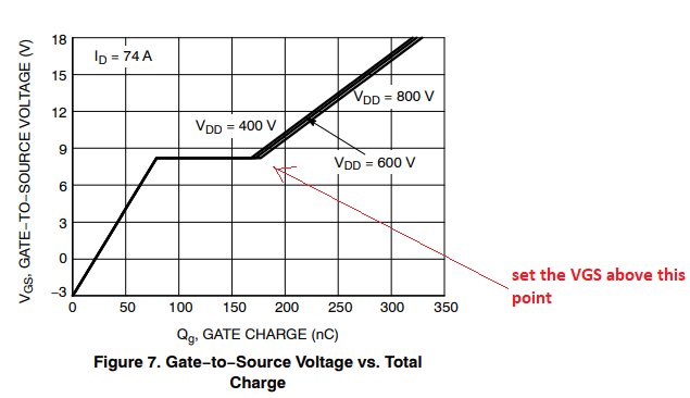 How to Determine the Correct MOSFET VGS Threshold|